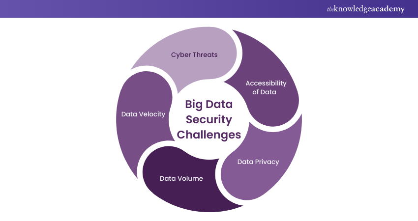 Big Data Security: Protecting Your Data in the Digital Age
